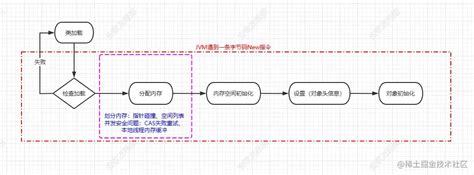 记一次项目内存优化 内存泄漏内存优化的理论知识你知多少？？？内存泄漏是什么？那些发生了内存泄漏？如何检测是否发生了内存 掘金