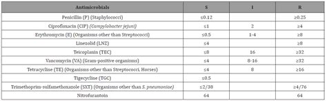 Molecular Identification Of Aerococcus Associated With Bovine Mastitis