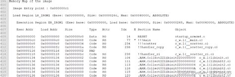 mcu 启动流程 mcu启动过程 csdn博客