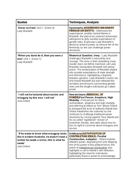MAcbeth And Julia Gillard Quotes Quotes Techniques Analysis Unsex Me Here Act Scene