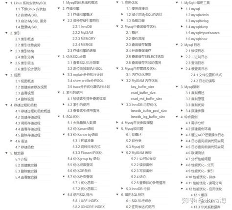 吃透阿里大佬私藏的这本java进阶核心手册 侥幸入职p7 知乎