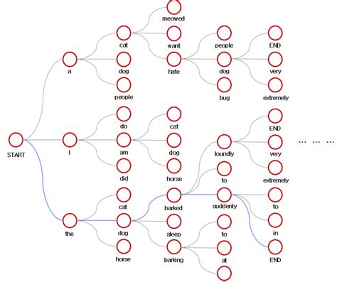 Boosting Llama 2 Performance With Rmsnorm Pytorch And Tensorflow Implementations By Hepinglu