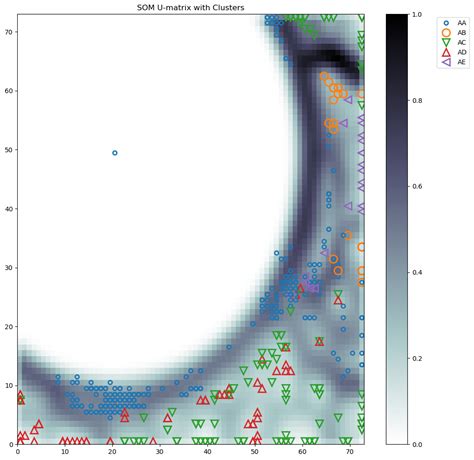 Clusteringtool Dtu Health Tech Bioinformatic Services