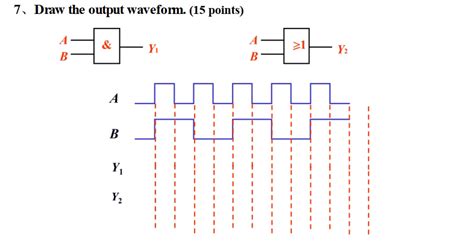 Solved Draw The Output Waveform Points Chegg