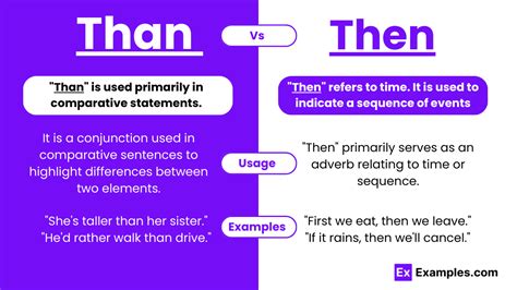 Than Vs Then Examples Differences Usage