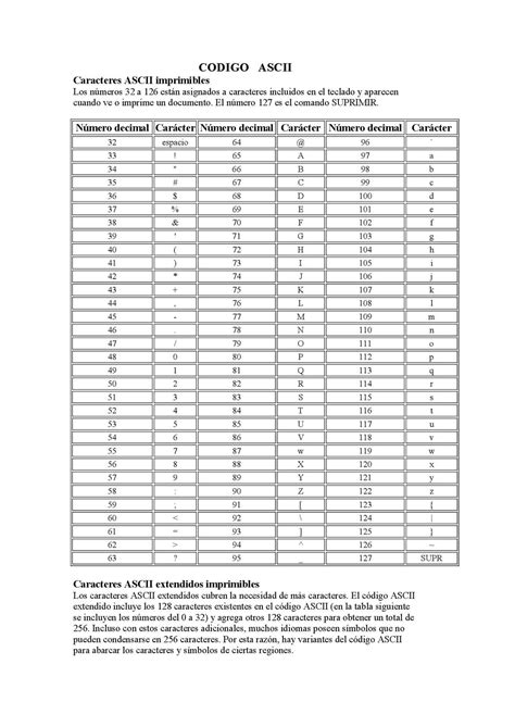 Calaméo Codigo Ascii