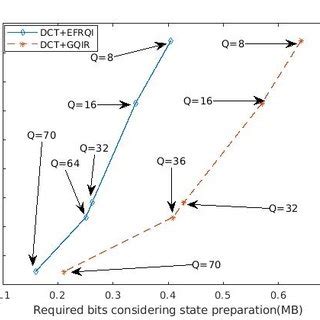 Bit Rate Versus PSNR For Cameraman Image Download Scientific Diagram