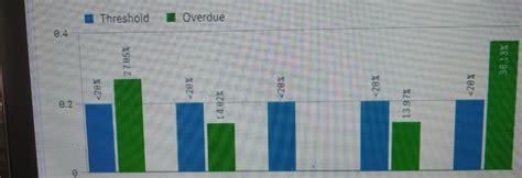 conditional colors to two different measures in a qlik community