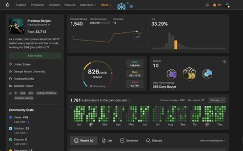 Pradeep R On Linkedin Leetcode Codingjourney Keeplearning Goals2025 Consistency