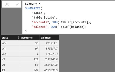 Heatmap Merging Grouped Rows Across Multiple Tables Into New Table