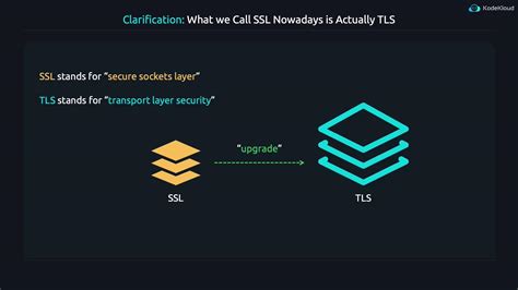 Work With SSL Certificates KodeKloud Notes