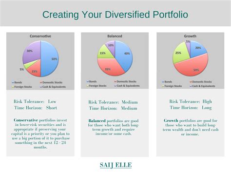 Moderate Portfolio Asset Allocation At Meghan Herbert Blog
