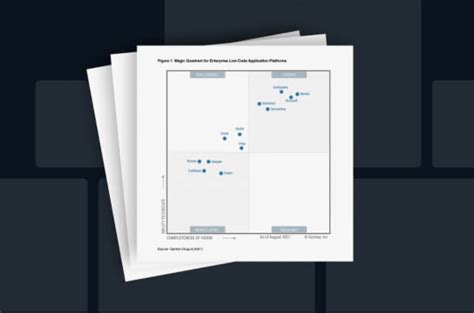 Gartner Magic Quadrant For Enterprise Low Code Application Platforms