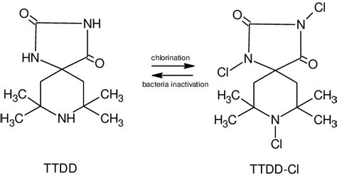 Chlorination Process Of The Ttdd [8 21] Download Scientific Diagram