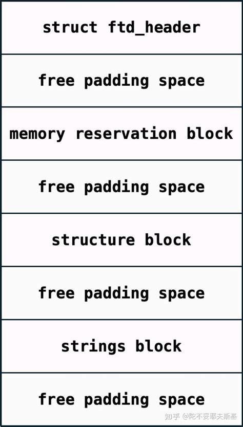 Linux中的设备树 知乎