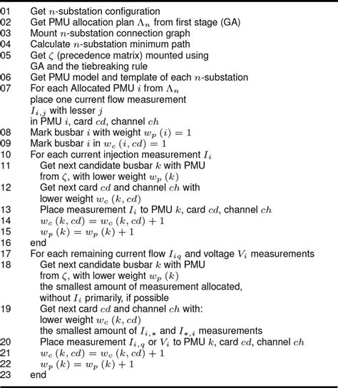 Algorithm 2 Measurement Distribution Algorithm Download Scientific