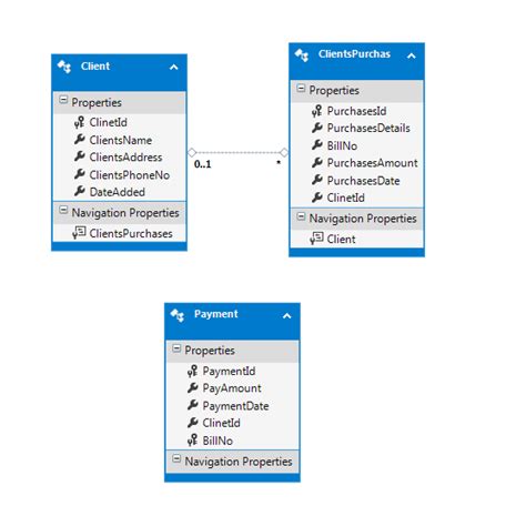 Sql Foreign Key Refers Invalid Column In Referred Table Stack Overflow
