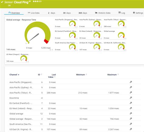 Cloud Ping Sensor Prtg Manual