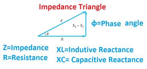 What Is Impedance Reactance Impedance Triangle Electrical4u