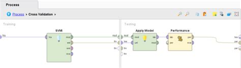 Figure 5 From Comparison Of Naive Bayes Method With Support Vector Machine In Helpdesk Ticket