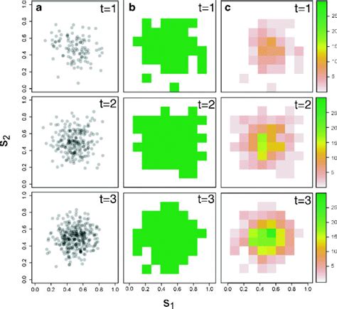 Discrete Time Inhomogeneous Poisson Point Pattern With An Intensity Download Scientific