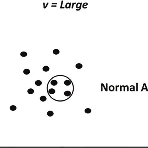 One Class SVM OCSVM Download Scientific Diagram