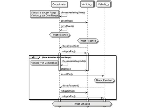A Scheme Of The Anticipatory Vehicle Simulation Environment Download
