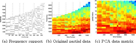 Figure 1 From An Accurate Timbre Model For Musical Instruments And Its Application To