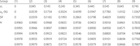 Results On Conditional Entropy The Table Reports The Sharpe Ratio And