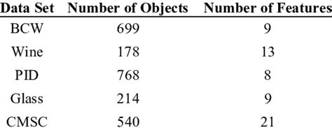 Details Of Five Real World Data Sets Download Scientific Diagram