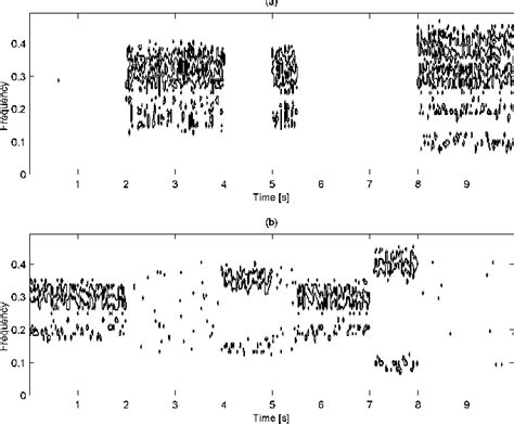 Figure 1 From Exploitation Of Source Nonstationarity In Underdetermined