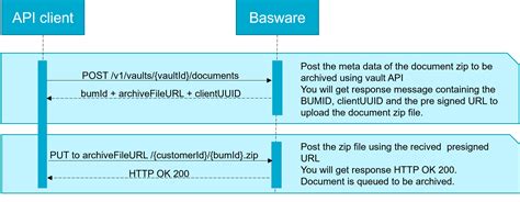 manual vault apis basware developer site