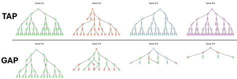 논문 리뷰 Graph Of Attacks With Pruning Optimizing Stealthy Jailbreak
