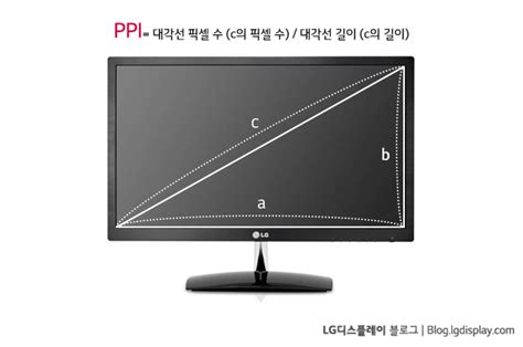 디스플레이 상식 사전 Ppipixels Per Inch Lg Display Newsroom