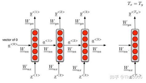 Rnn、lstm 与 Gru 的区别和介绍 知乎