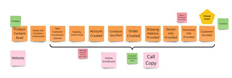 Start Your Architecture Modernization With Domain Driven Discovery Infoq