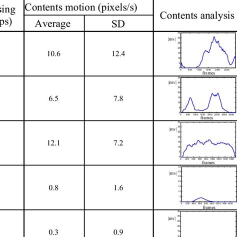 The Videos Including Different Characteristics Used For The Sickness Download Scientific