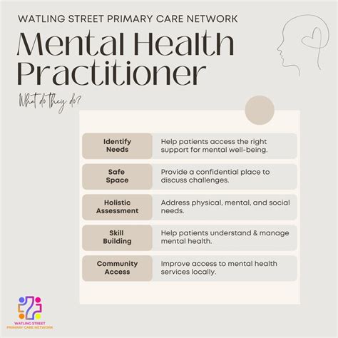 Pcn Services Watling Street Pcn