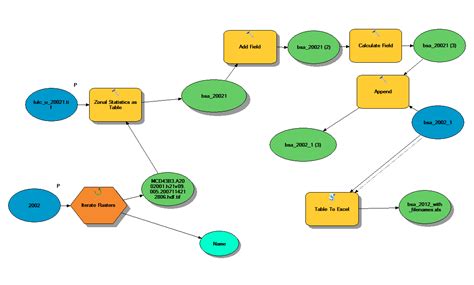 Arcgis Desktop Calculate Field In Modelbuilder Gives General Error Executing Calculator Error