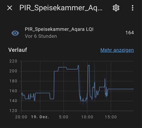 Zigbee Connectivity In My House Sucks Zigbee Home Assistant Community