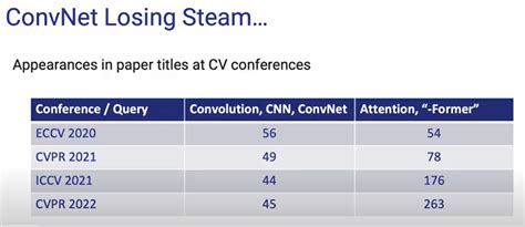 完全卷积掩码自编码器框架——convnext V2 人工智能 电子发烧友网