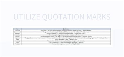 Utilize Quotation Marks Excel Template And Google Sheets File For Free
