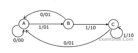 Finite Automata And Regular Language Theory Of Computation GATE CSE Previous Year Questions