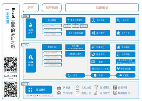 Excel用了这么多年,这些个知识,你知道吗? 正数办公 Excel用了这么多年,这些个知识,你知道吗? 正数办公