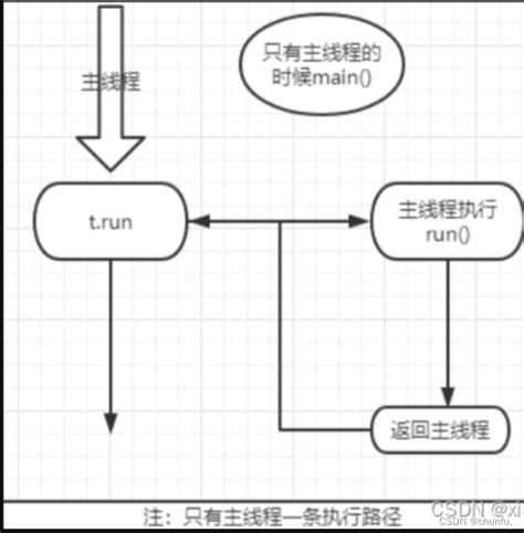 Java多线程总结setpaemon Csdn博客 Java多线程总结setpaemon Csdn博客