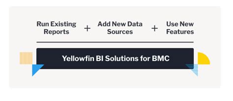 Smarter Reporting In Bmc With Yellowfin Webinar Recap