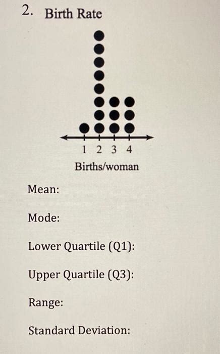 Solved Birth Rate Mean Mode Lower Quartile Q Upper Chegg Com