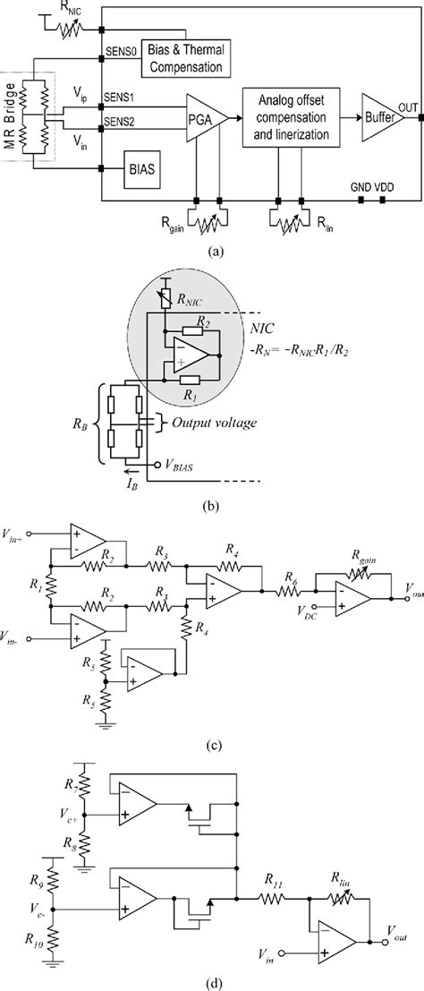 figure 1 from performance tradeoffs of three novel gmr contactless
