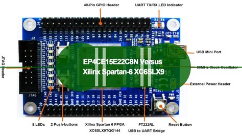 EP CE E C N Versus Xilinx Spartan XC SLX MOKO TECHNOLOGY Your Trusted Electronic