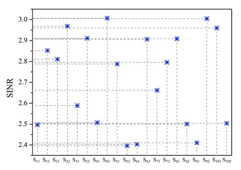 Sinr Of Each Sensor Download Scientific Diagram